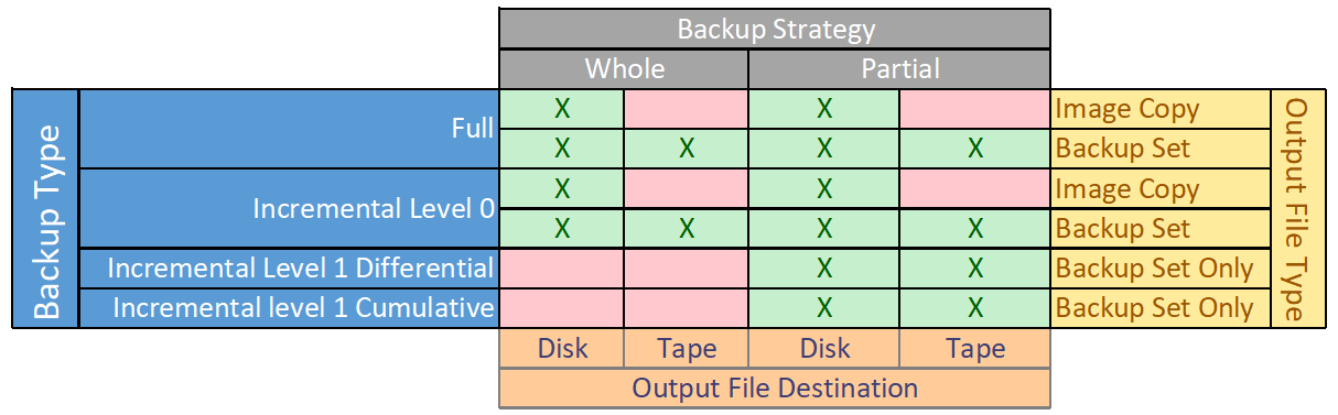 Oracle Backup Terminology | Cars and Code