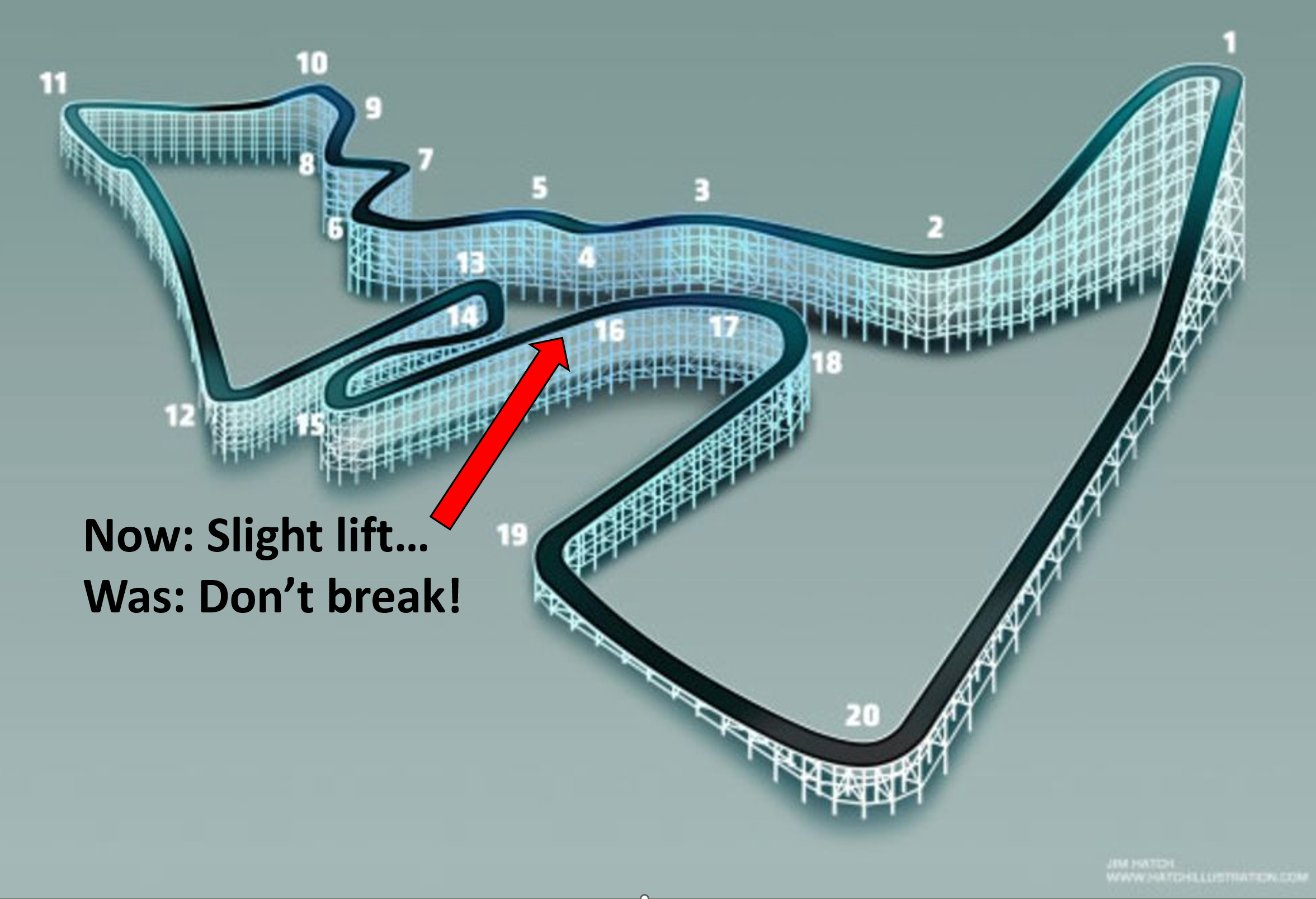 Motorsport Safety Academy HPDE Instructor Training Level 1 Course ...
